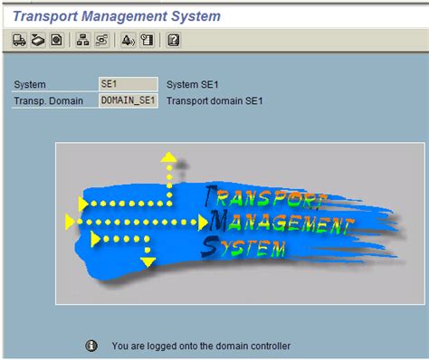 Sap Basis Tutorials Stms Configuration For A Standalone Sap System Local Transport Domain