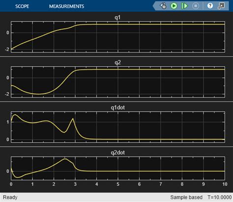 Control Robot Manipulator Using Passivity Based Nonlinear Mpc Matlab And Simulink