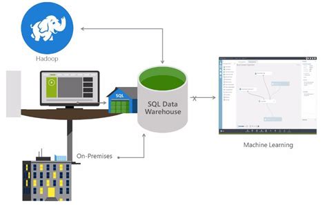 Microsoft Introduces Azure Sql Data Warehouse Techcrunch Scoopnest