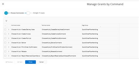Custom Permissions IFS Community