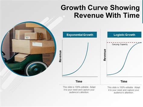 Growth Curve Showing Revenue With Time Ppt PowerPoint Presentation Infographic Template Pictures PDF