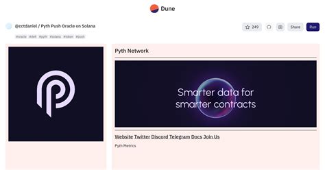 Pyth Push Oracle On Solana
