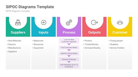 Sipoc Diagrams PowerPoint Template Designs Presentation Templates