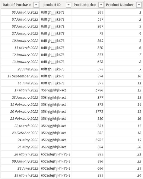 Identify Consecutive Dates In The Same Column With Microsoft