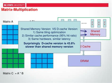 PPT Understanding The Tradeoffs Between Software Managed Vs Hardware Managed Caches In GPUs