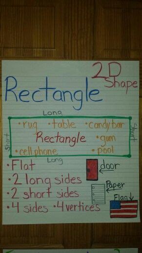 Pin By Angela Bidne On Anchor Charts Rectangle Shape Anchor Charts Candy Bar