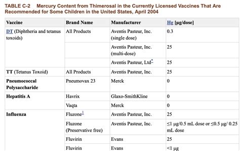 Special Investigation Govt Deception Over Thimerosal In Vaccines Linked To Neurodevelopmental