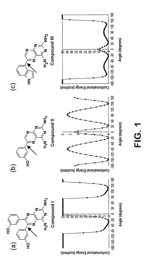 Kinase Inhibitors And Methods Of Use Thereof Eureka Patsnap