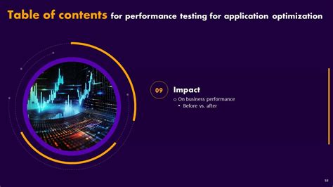Top 10 Performance Testing For Application Optimization Powerpoint