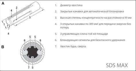 Головні відмінності хвостовика SDS plus від SDS max | Сігма Україна