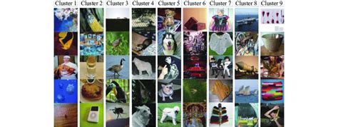 Some K Means Clustering Results On The Encoded Description Of Download Scientific Diagram