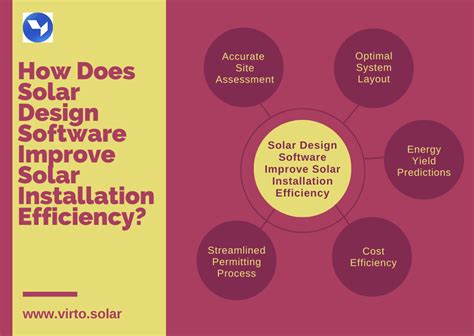 What Is Solar Pv Design And How Does Pv Design Software Enhance The