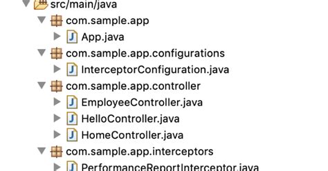 Programming For Beginners Spring Boot Adding Interceptor To Spring