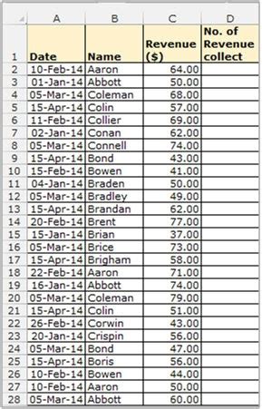 Use Of CountIfs Function In Microsoft Excel