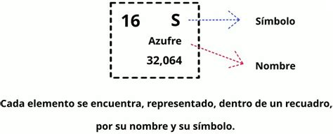 La Tabla PeriÓdica De Los Elementos SÍmbolos QuÍmicos Educación A