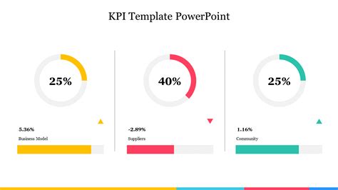 Free KPI PowerPoint Presentation Template And Google Slides