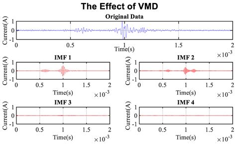 Energies Free Full Text Arc Fault Detection Algorithm Based On Variational Mode