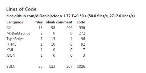 Github Dealogic Cloc Vsts Extension Build Task For Visual Studio Team Services Vsts To