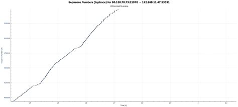 wireshark tcp flow control questions that drives me mad network