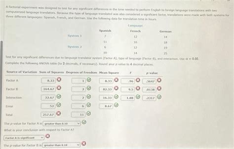 Solved A Factorial Experiment Was Designed To Test For Any