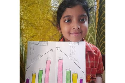 Comparing And Ordering Numbers SAI Angan