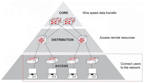 Ethernet Concepts What Is Ethernet Ethernet Concepts What Is Ethernet