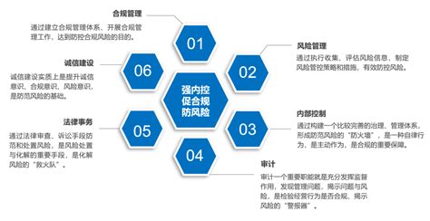 强化合规体系建设 推进法治企业建设 搜狐大视野 搜狐新闻