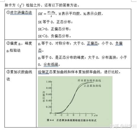 统心 正态分布、二项分布、t分布、卡方分布、f分布 知乎
