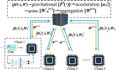 Advanced Computing In Wireless Communication Based Artificial