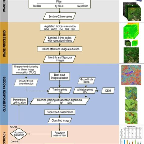 Workflow Of The Presented Method The First Part Shows The Image Download Scientific Diagram