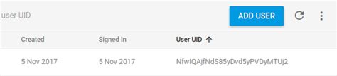 Firebase Firestore Custom Admin Access Stack Overflow