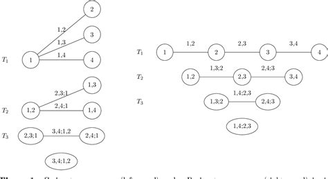 Figure 1 From Nonparametric C And D Vine Based Quantile Regression Semantic Scholar