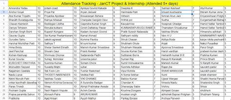 Tausief Shaikh ☑️ On Linkedin It Jobs Career Success Internship