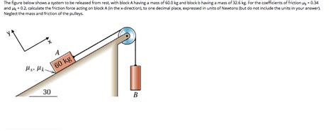 [solved] The Figure Below Shows A System To Be Released F