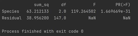 Python机器学习：假设检验python Ks检验 Csdn博客