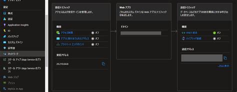 Azure でサブスクリプション間のリソース移動で発生したエラーを解決する Unifacehub