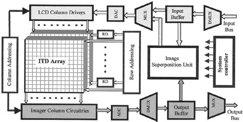 Cmos Wireless Transceiver Design At Janita Huang Blog
