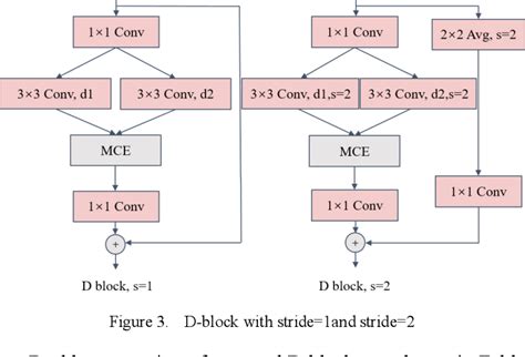 Figure 3 From A Real Time Semantic Segmentation Based On Self Attention And Contextual
