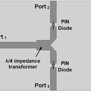 Geometry Of A Microstriplinebased Reconfigurable Power Divider Download Scientific Diagram