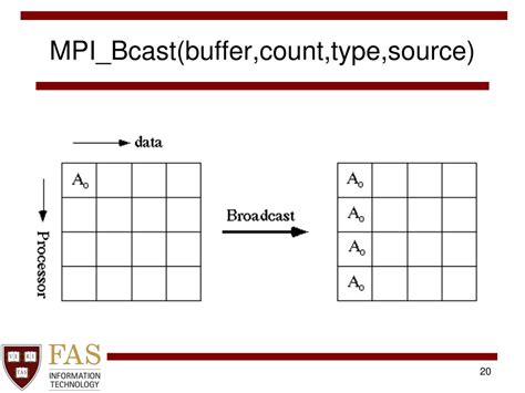 Ppt Writing Mpi Programs For Odyssey Powerpoint Presentation Free