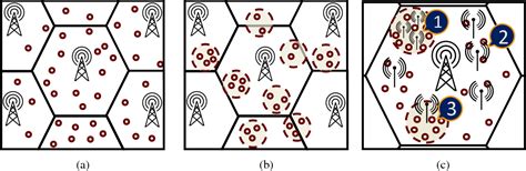 Figure 1 From 3gpp Inspired Hetnet Model Using Poisson Cluster Process Sum Product Functionals
