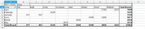 Libreoffice Calc Pivot Table Made Easy