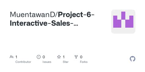 Github Muentawand Project Interactive Sales Analysis Dashboard Powerbi And Sql