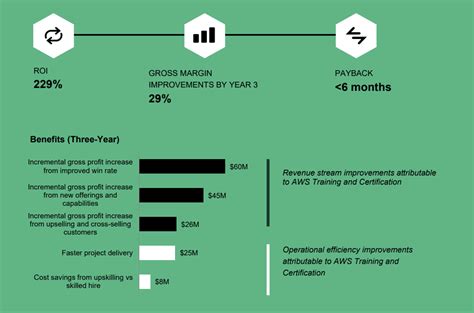 Benefits Of Aws Partner Training And Certification