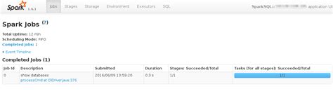 Spark Sql的安装及使用怎么进去spark Sqk Csdn博客