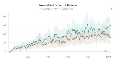 [reopen] group plot does not show interval in some panels anymore wandb help wandb community