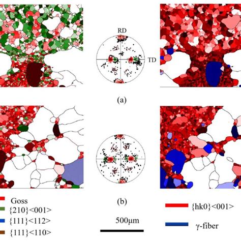 Orientation Maps And 200 Pole Figures Of Annealed Silicon Steel