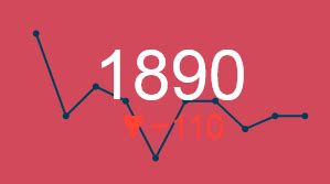 3 Simple Expert Techniques To Create A Real KPI Chart In Minutes The Real KPI Chart