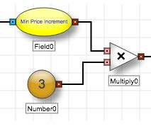 Multiply Block Arithmetic Blocks Help And Tutorials