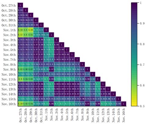 Traffic Flow Prediction Based On Hybrid Deep Learning Models